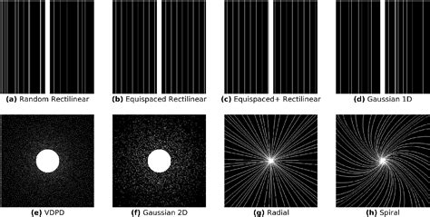 On Retrospective K Space Subsampling Schemes For Deep Mri