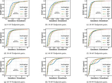 Figure 35 From An In Depth Investigation Of Leo Satellite Topology Design Parameters Semantic