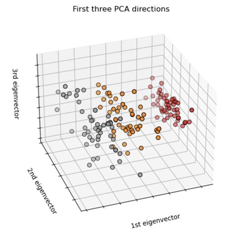 The Iris Dataset 鸢尾花数据集 知乎