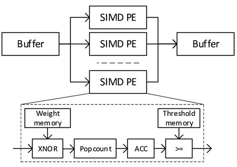What Is A Threshold Unit At Ali Lemmone Blog