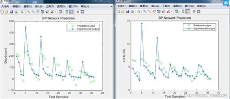 Pso粒子群优化算法优化bp神经网络做mimo多输入多输出系统的预测pso Bp神经网络 多输出 Csdn博客
