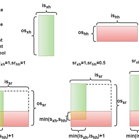 Framework For Setting Parameter Restriction In Rnn Download Scientific Diagram