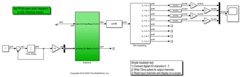 Fpga Programming And Configuration On Speedgoat Simulink Programmable Io Modules Matlab