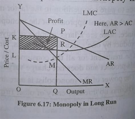 Price And Output Determination Under Monopoly Expert Guide