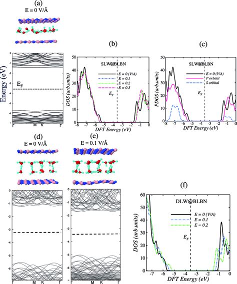 Optimized Single Layer Water SLW BLBN And Its Electronic Band