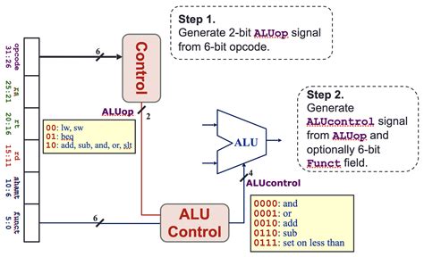 mips alu