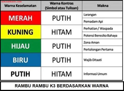 Mengenal Pengertian Aturan Dan Rambu Rambu K3 Hobi Motor
