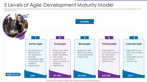 Agile Models