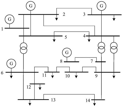 一种计及多平衡点的基于鞍点近似法的概率潮流计算方法与流程