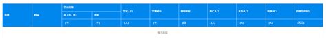 前端vue使用element ui table表头嵌套的问题 csdn社区