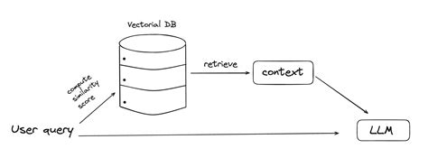 How To Cut Rag Costs By 80 Using Prompt Compression Towards Data Science