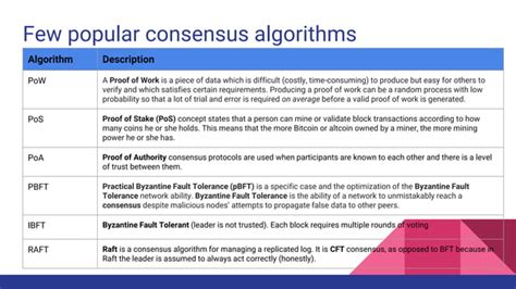 Blockchain Consensus Algorithms Pptx Computer Networking Computing