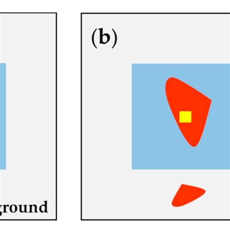 Illustration Of The Background Dictionary Constituents The Yellow