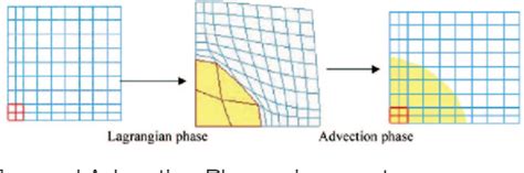 Figure 1 From Validation Of Robust Sph Schemes For Fully Compressible Multiphase Flows