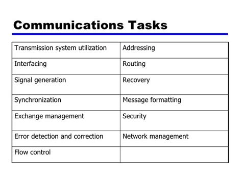 introduction to basics of data communication s