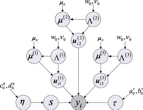 Bayesian Robust Cp Decomposition Download Scientific Diagram
