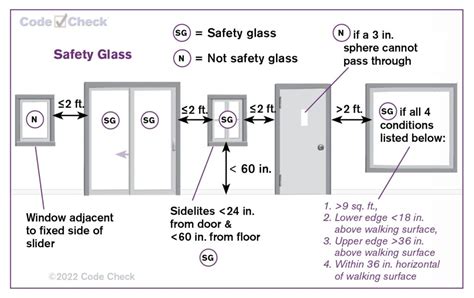 Understanding Safety Glass Code Requirements For Home Inspectors