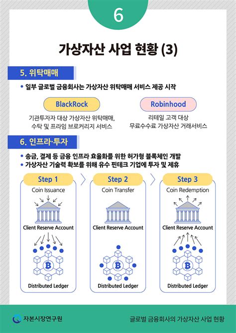 글로벌 금융회사의 가상자산 사업 현황 보고서 자본시장연구원