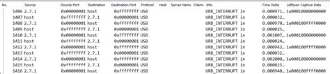 Usb Keystrokes Hacktricks