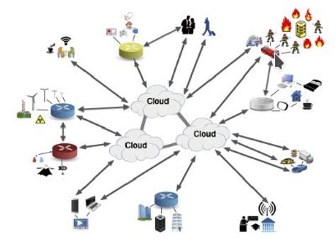 Mobile Edge Computing Architecture 1 Download Scientific Diagram