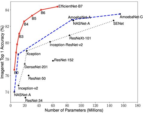 How To Increase Accuracy Of Cnn Models In 2020 By Soumo Chatterjee Analytics Vidhya Medium