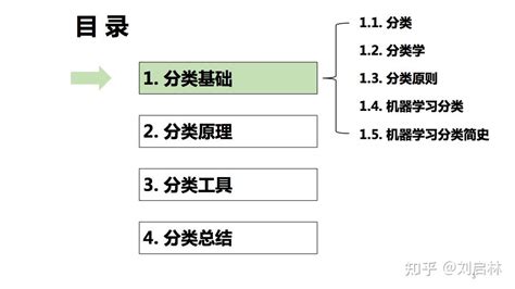 二分类、多分类、多标签分类的基础、原理、算法和工具 知乎