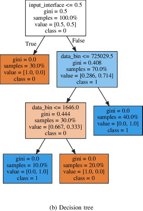 supervised learning for coverage directed test selection in simulation based verification paper