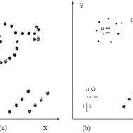 Example For Clustering Download Scientific Diagram