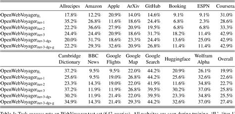 Openwebvoyager Building Multimodal Web Agents Via Iterative Real World Exploration Feedback