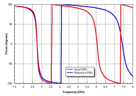 Simulated Reflection Phase Responses Download Scientific Diagram