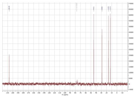 Solved Help Me Analyze The 13C NMR Spectrum Chegg Com