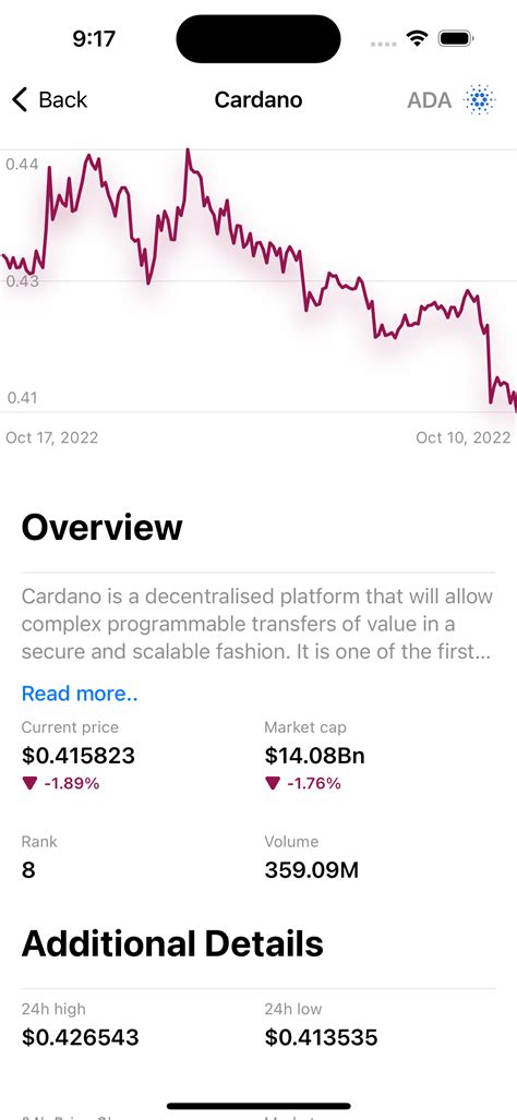 Github Ser Jeycryptoapp It Uses Swiftui And Is Written 100 In Swift The Project Benefits