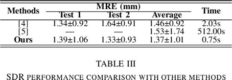 Table Ii From An Automatic Cephalometric Landmark Detection Method Based On Heatmap Regression