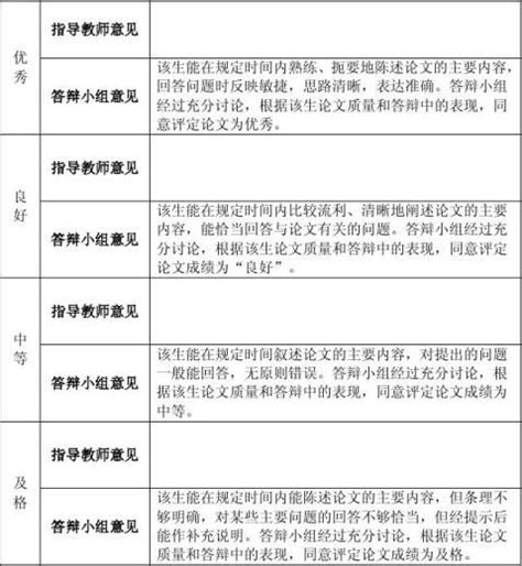 本科毕业论文评语八篇 范文118