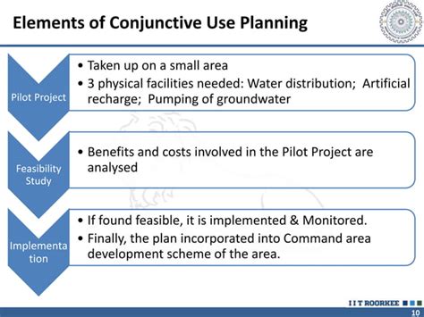 Ppt Conjunctive Use Pptx