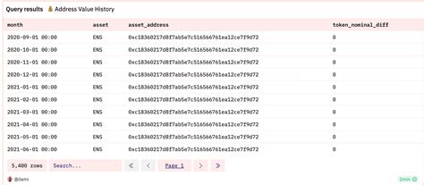 Advanced Wizard Guide To Dune Sql And Ethereum Data Analytics