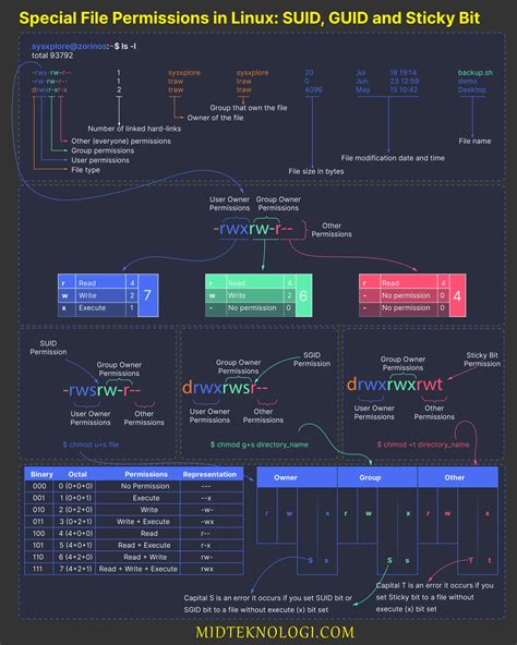 Linux File Permission Cheatsheet Mid Teknologi