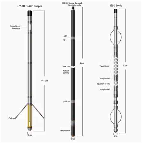 China Geophysical Logging Equipment Manufacturers Suppliers Factory Cost Price