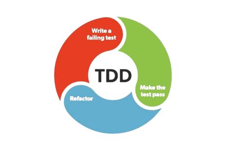 streamlining database operations with automatic seeding and migration
