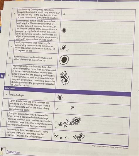 Solved Exercise 114 Classifying Sunspots Since Telescopic