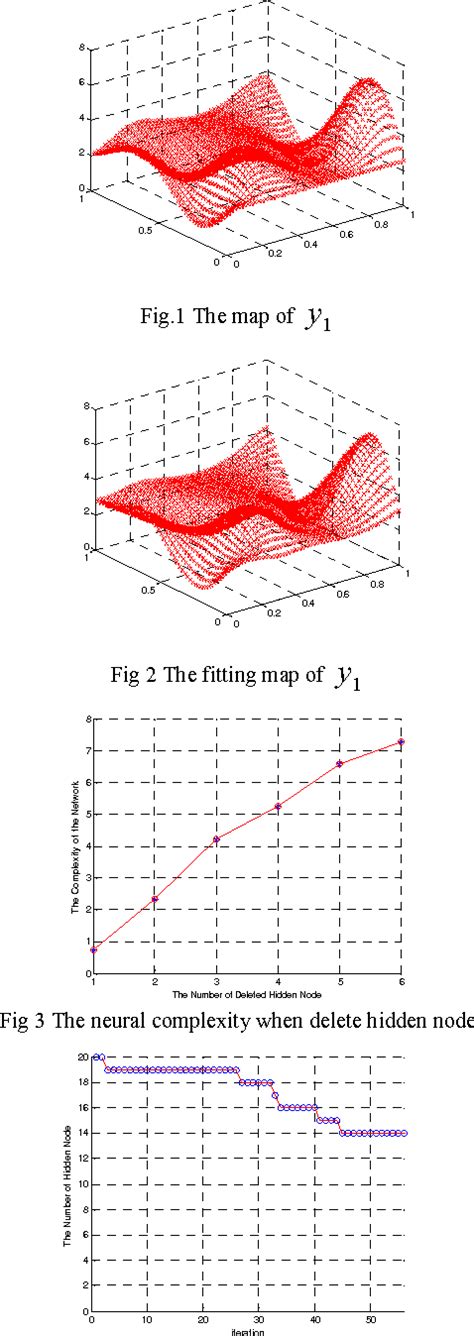 Figure 3 From A Node Pruning Algorithm For Feedforward Neural Network Based On Neural Complexity
