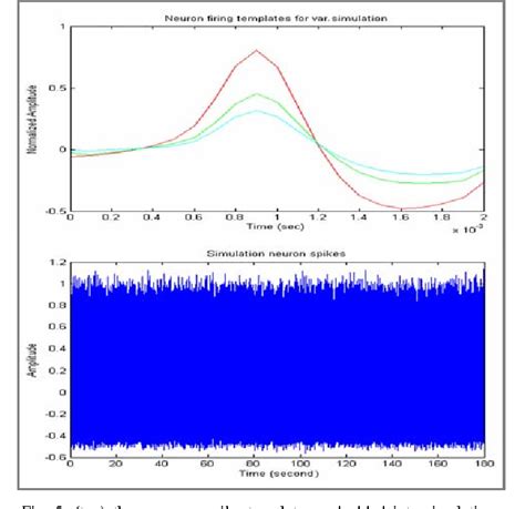 figure 1 from a new template matching method using variance estimation