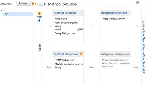 Search Inside Videos Using AWS Media And AI ML Services AWS For M E Blog