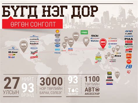 ДОКТОРЫН ТАЛААРХ 9 БАРИМТ