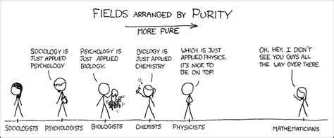 Mathematics Pure Vs Applied Math Admission Smarts