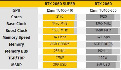 Nvidia Geforce Rtx Super Gpus Specs Memory Ultragamerz The Best Technology Game News