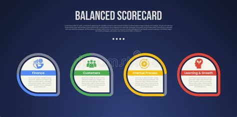 Balanced Scorecard Strategy Analysis Process With Performance Management Stock Vector