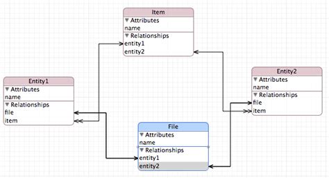 Xcode Ios Core Data How To Access Single Entity From Different