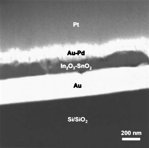 Typical Tem Image Of A Fib Milled Sample Showing The Cross Section Of Download Scientific