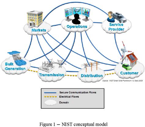 Figure 1 From A Complex Network Approach For A Regional Power Grid Analysis Semantic Scholar